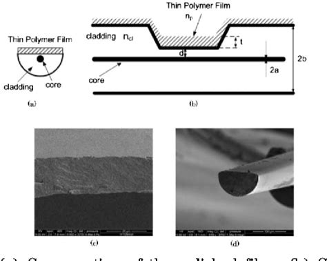 Figure 1 From Demonstration Of Pulse Controlled All Optical Switch