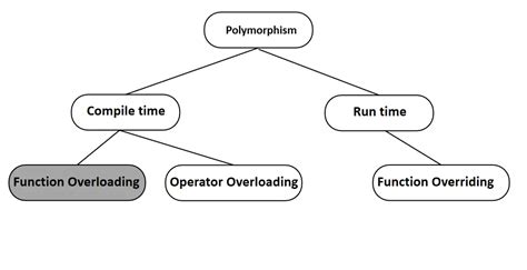 Understanding Constructors In C Types Of Constructors Default Constructors Parameterized