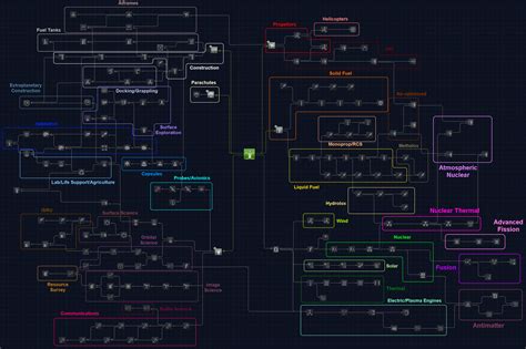 GitHub Hersfeldtn GPTT Gradual Progression Tech Tree For Kerbal