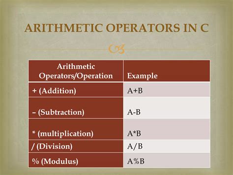 Operators In C Programming Ppt