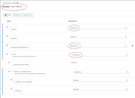 Feature Keycloak Flow Settings · Issue 154 · Sventorbenkeycloak Restrict Client Auth · Github