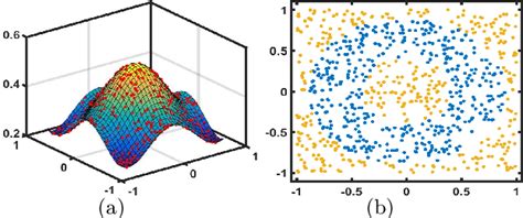 Figure 2 From A Universal Duplication Free Quantum Neural Network Semantic Scholar