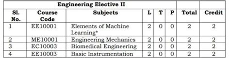 Which Elective Should I Pick Im From Cse Rbtechtards