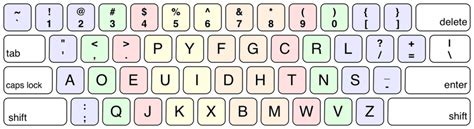 Computer Keyboard Diagram