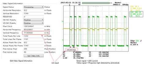 Lcr4500about Vsync Mode Operation In Rgb Interface Dlp Products Forum Dlp®︎ Products Ti