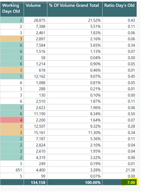 Solved Sum Of Matrix Table Column Total Microsoft Fabric Community