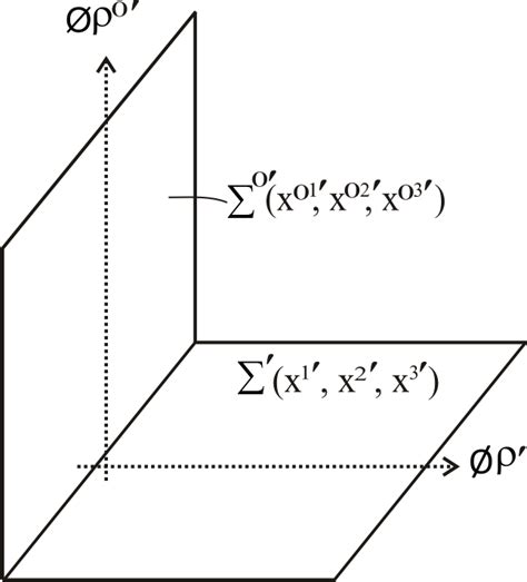 Co Existing Two Orthogonal Proper Euclidean 3 Spaces Considered As