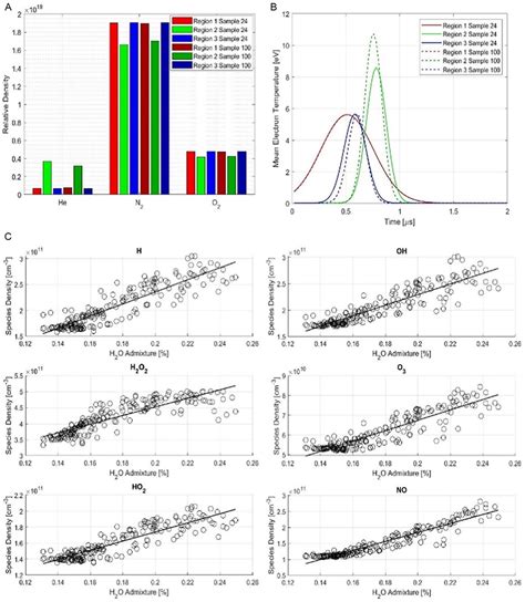 The Prediction Of Spatial Resolution A The Spatially Resolved Download Scientific Diagram