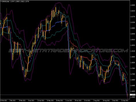 Dss Kaufman Ama Indicator ⋆ Top Mt4 Indicators Mq4 Or Ex4 ⋆ Best
