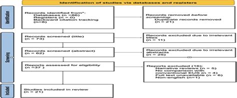 Artificial Intelligence Assisted Endoscopic Ultrasound For D International Journal Of Surgery