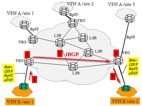 Mpls Ibgp Vpn FRAMEIP COM