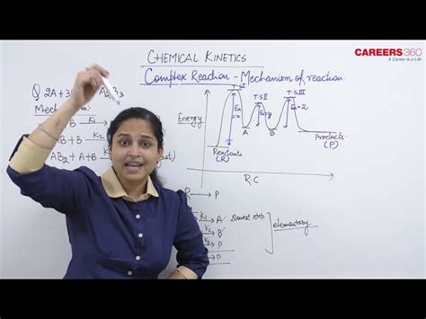 Arrhenius Equation Mcq Practice Questions And Answers