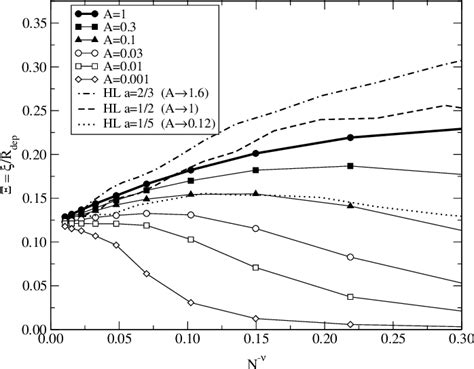 figure 1 from correction to scaling analysis of diffusion limited