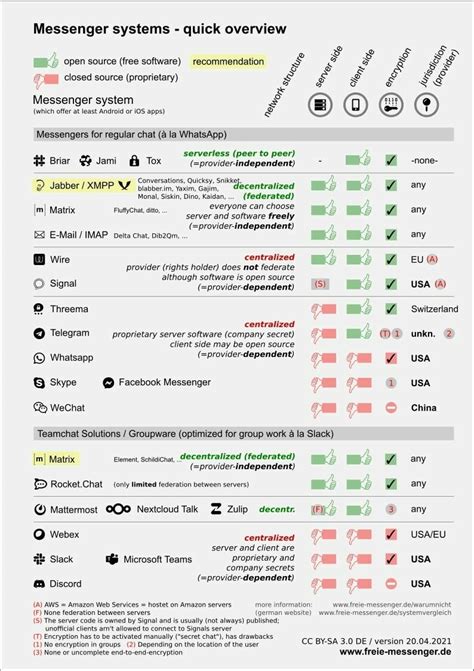 Overview Of Messaging Systems R Linuxlugcast