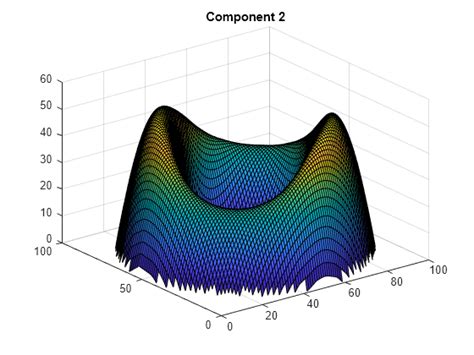 interpolatesolution interpolate pde solution to arbitrary points matlab