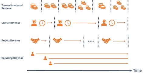 What Is Revenue Key Examples Explained