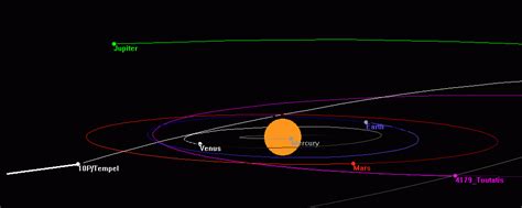 Solar System Orbits Simulation