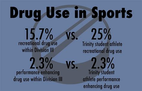 Athletics Dept To Begin Testing For Athlete Drug Use Trinitonian