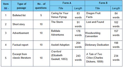 Reading Comprehension Gl Support