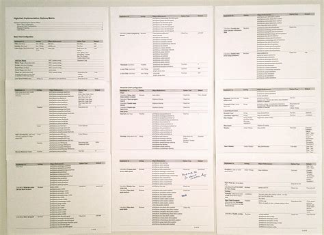 Netiq Intuitivecubed