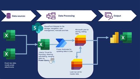 Marcus Machon On Linkedin Powerplatformbestpractices Microsoftpowerplatform Microsoftdataverse