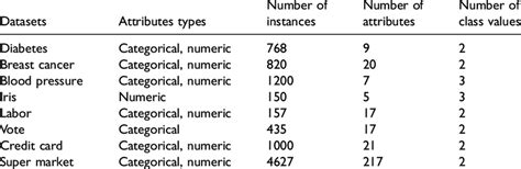 Features Of The Example Datasets Download Scientific Diagram