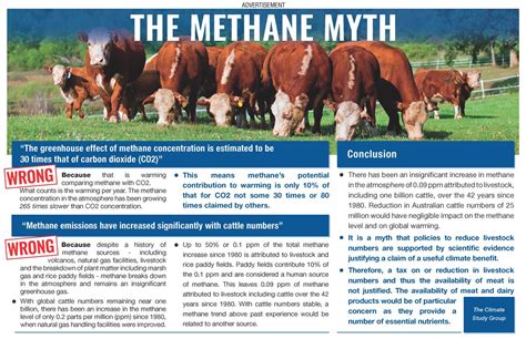 The Methane Myth CLIMATE CHANGE THE FACTS