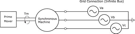 Figure 1 From Evaluation Of Linear Implicit Quantized State System
