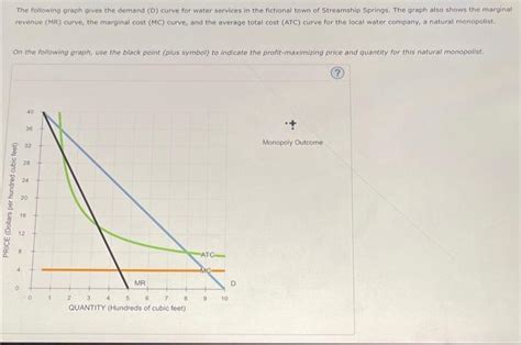 Solved The Following Graph Gives The Demand D Curve For