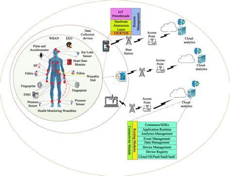 Table 1 From Adoption Of Federated Learning For Healthcare Informatics Emerging Applications