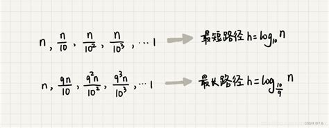 快速排序Java分治法 WHYBIGDATA 博客园