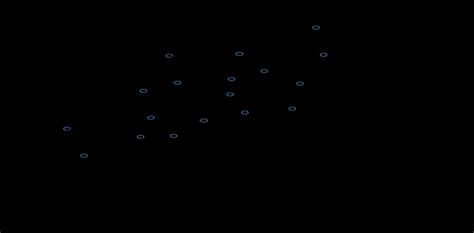 Hypothetical Mean Variance Efficient Frontier Source Pham 2013 Download Scientific Diagram
