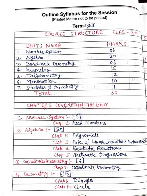 Unit And Chapter Wise Marks Distribution Pdf