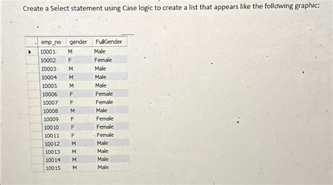 Solved Create A Select Statement Using Case Logic To Create