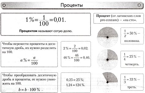 Схема видов процентов
