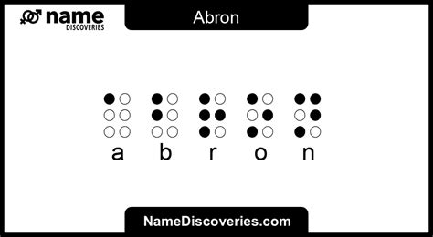 Abron Name Meaning And Origin