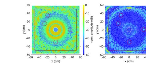 Tfm Algorithm Without Left And With Right Dispersion Compensation Download Scientific