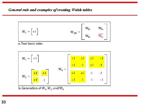 Multiple Access 1 2 Taxonomy Of Multipleaccess Protocols