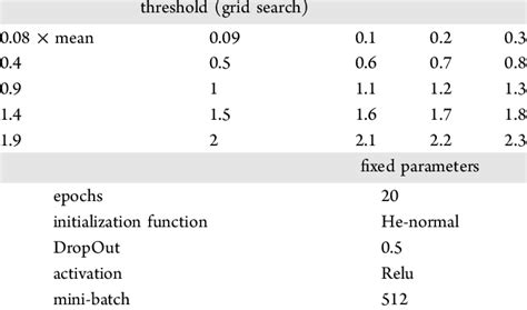 Hybrid Model Feature Selection Optimization Download Scientific Diagram