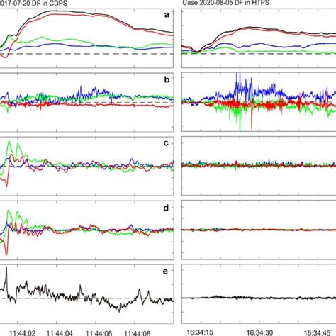 The comparison of electric ﬁeld current and energy conversion between Download Scientific