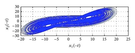 Projection Of Phase Portraits Outputs In Electronic Circuit For
