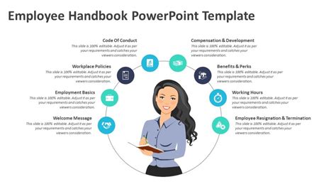 Employee Handbook Powerpoint Template Ppt Templates