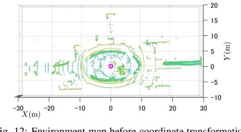 Figure 12 From Pedestrian Tracking Accommodating Point Cloud Displacement Between Multiple