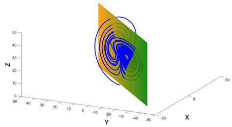Reciprocating Compressor Multi Fault Classification Using Symbolic Dynamics And Complex