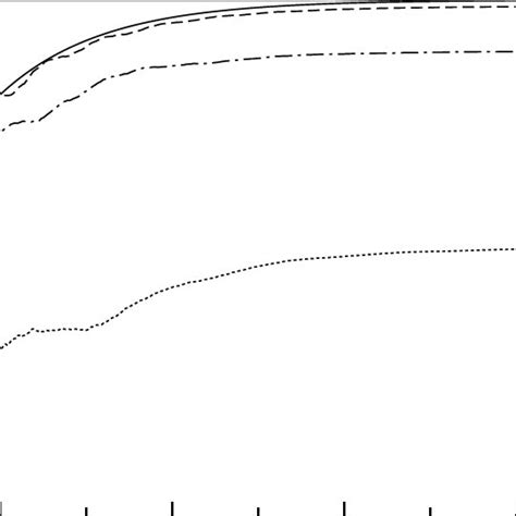 angular velocity of a rotating curved pipe dotted ei 10 nm 2