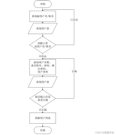 计算机毕业设计ssm爱喵星人服务平台设计与实现80sgi9（附源码）新手必备喵星人宠物管理平台管理 Csdn博客