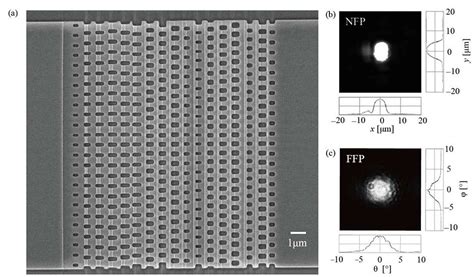 Fabricating An Ultra Efficient Silicon Grating Coupler For Fiber Optics