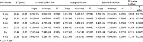 Calibration Functions And Corresponding Correlation Coefficients Of Download Scientific Diagram