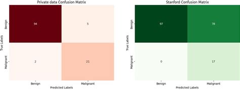 Combining Image Similarity And Predictive Artificial Intelligence Models To Decrease