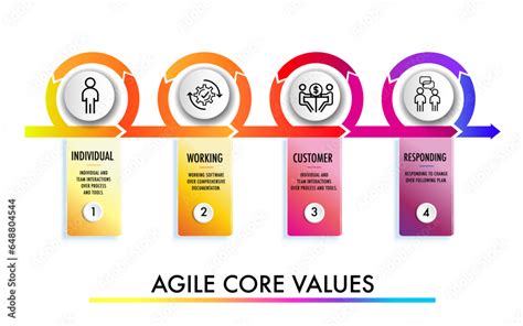 The Four Core Values Of Agile Software Development Stock Vector Adobe Stock